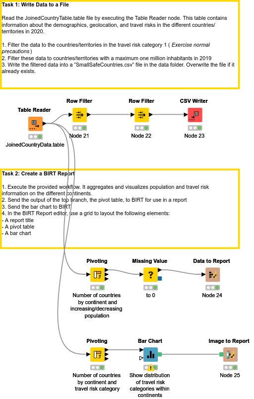 01 Data Export and Reporting — NodePit